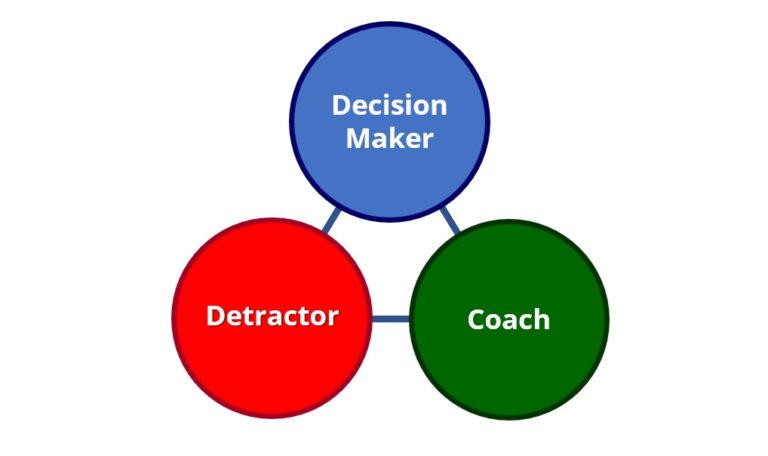 Three Types of Audiences - Andy Eklund