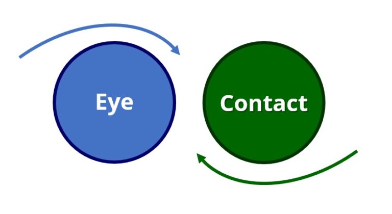 Presentation Skills: Eye Contact - Andy Eklund