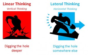 Is Linear Thinking Bad? - Andy Eklund