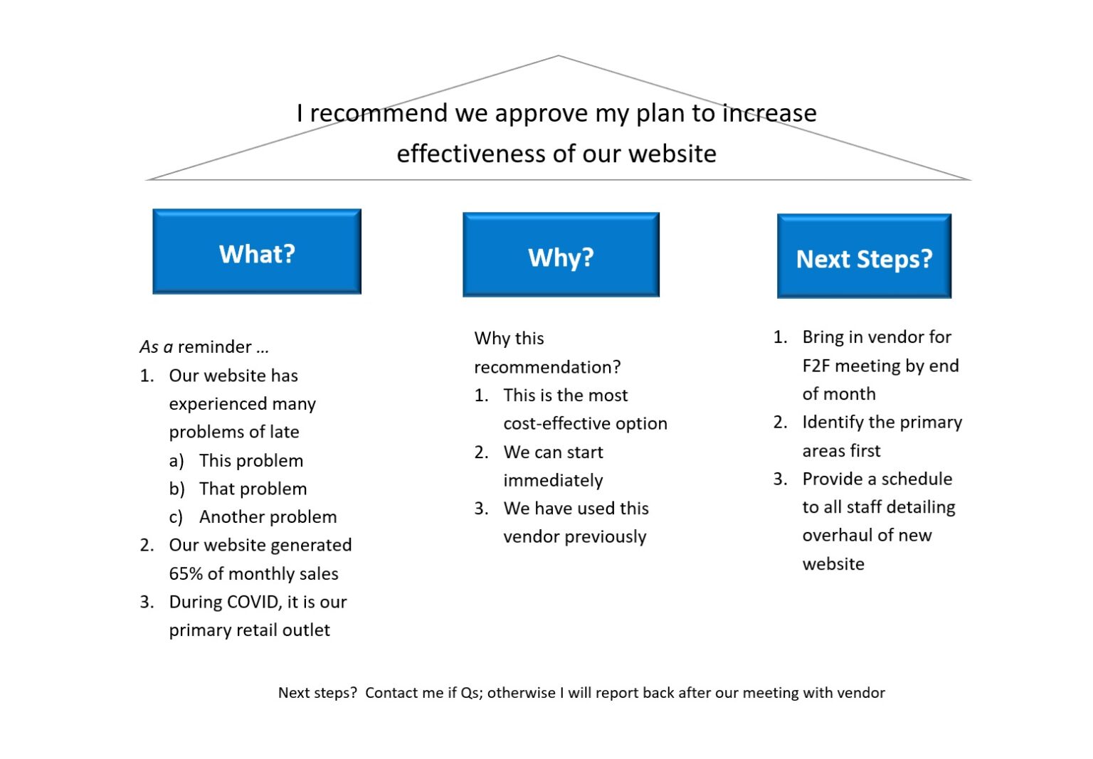 The Rule of 3s in Communications - Andy Eklund