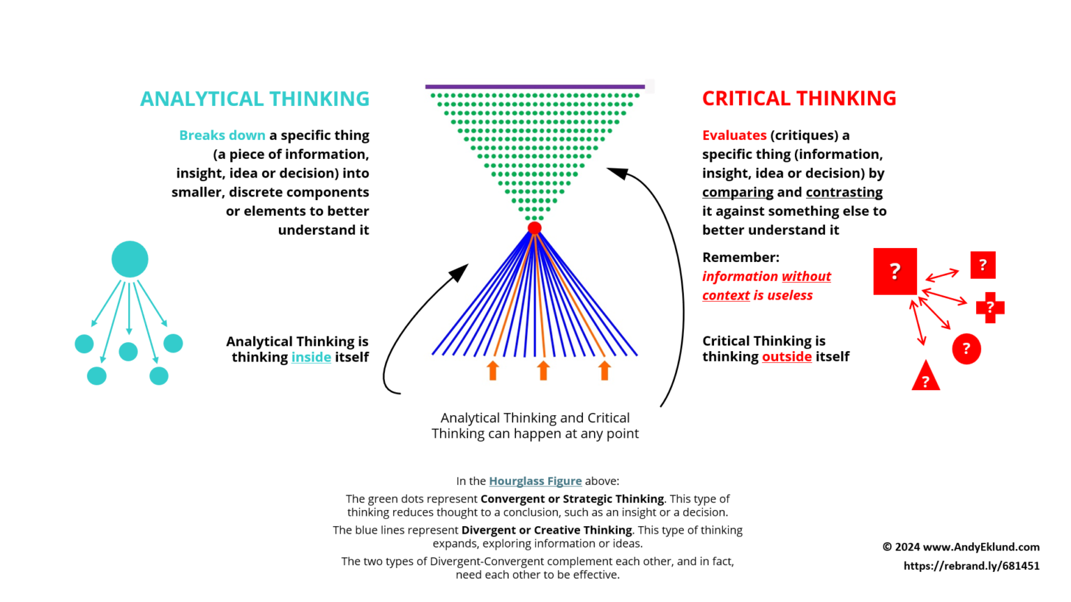 Analytical Thinking vs. Critical Thinking - Andy Eklund