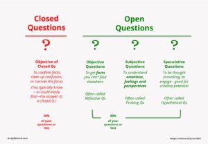 The Different Types of Questions - Andy Eklund