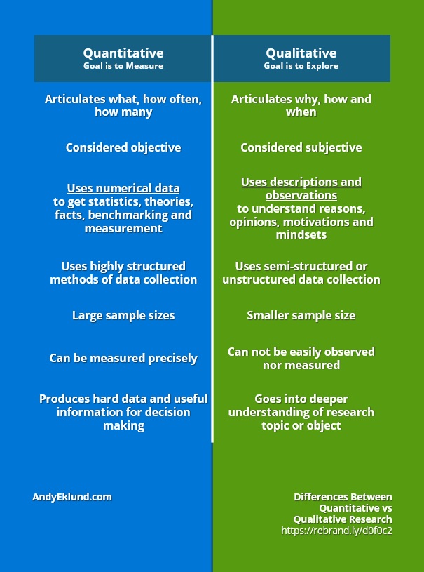 The Differences Between Quantitative Vs Qualitative Research Andy Eklund The Differences Between Quantitative Vs Qualitative Research Andy Eklund