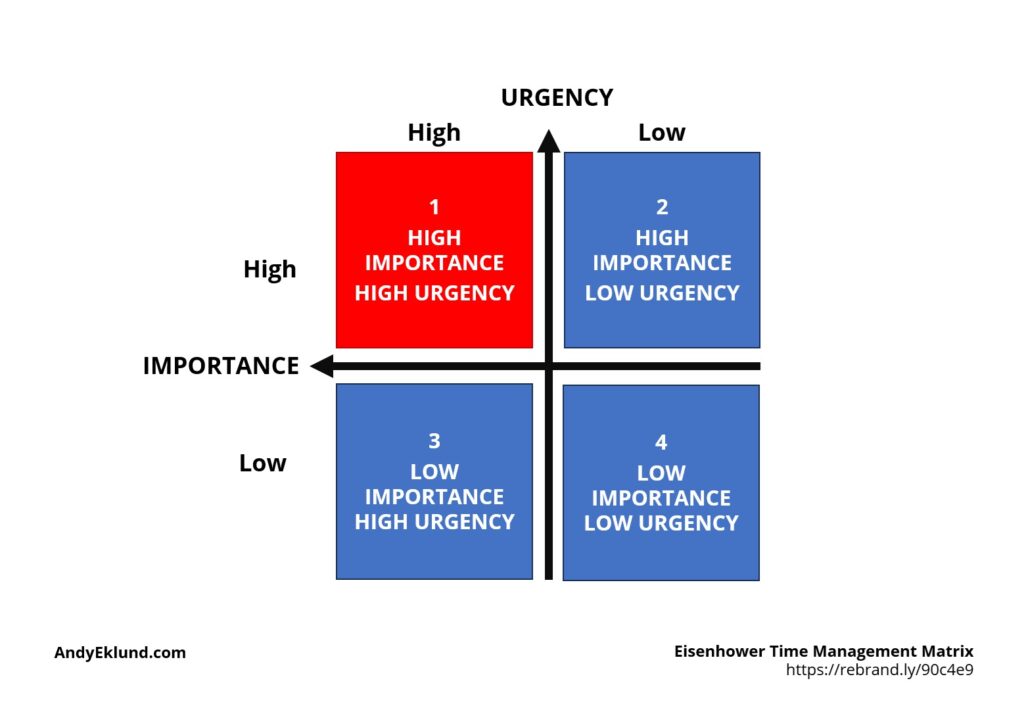 Eisenhower Time Management Matrix - Andy Eklund